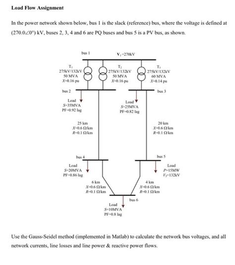 Solved Load Flow Assignment In The Power Network Shown Chegg