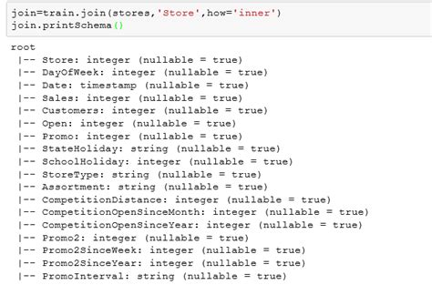 Tutorial On Pyspark Transformations And Spark Mlib By Ratna Sabbineni