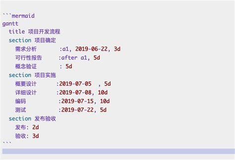 Mermaid 绘图没有立即渲染 · Issue 1872 · Vnotexvnote · Github