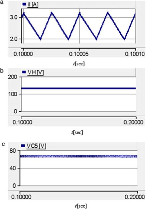 a Input current i ℓ b output voltage V H c voltage V C Download Scientific Diagram