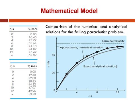 Mathematical Model Ppt Download Mathematical Model Ppt Download