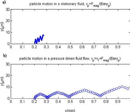 Color Online Comsol Simulation Plot Surface Plot Shows The Pres Download Scientific Diagram