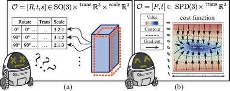 figure 1 from making parameterization and constrains of object landmark