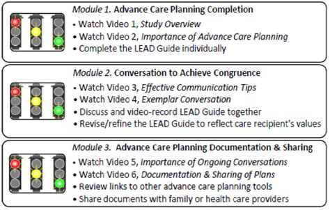 Dashboard Tracking Intervention Completion Download Scientific Diagram
