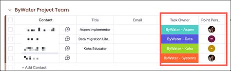 Automation For Assigning Users To Tasks Based On Their Role In Another