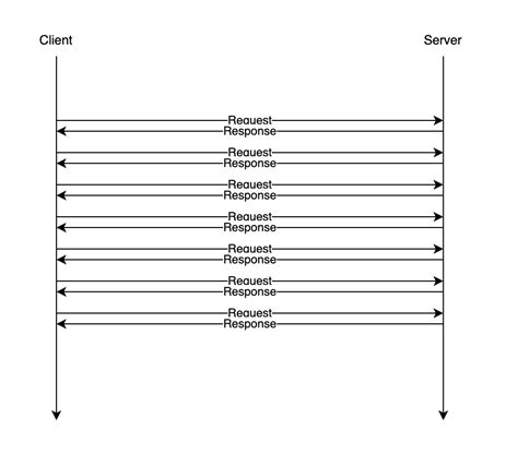 WebSocket이란