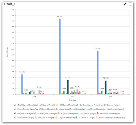 Getting Started With Code 192 Alpana Dashboard Designer Code192 Alpana Dashboard Platform