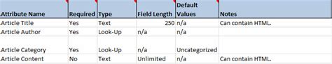 what is a data dictionary