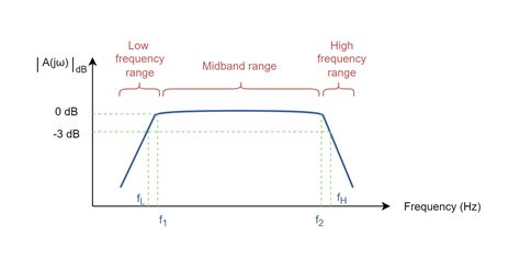 Two Port Parameters And Transformations Electronics Lab