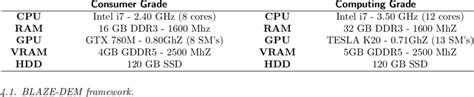 Hardware Specifications Download Table