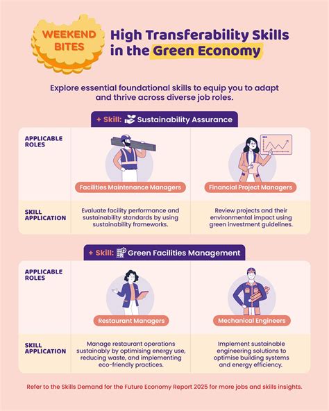 Skillsfuture Sg In His Closing Speech This Afternoon Skillsfuture