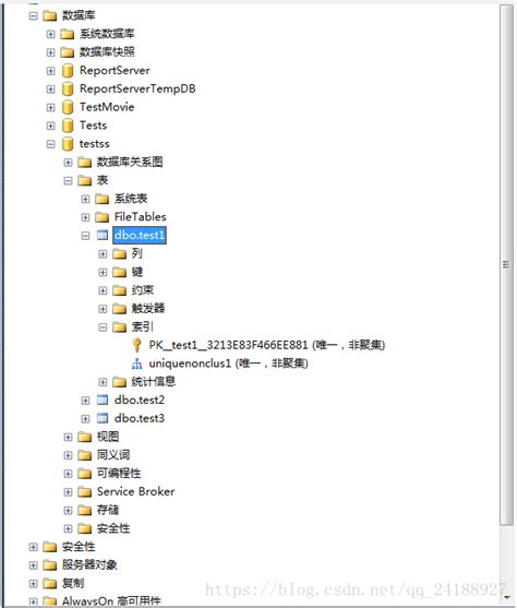 sqlserver之创建唯一非聚集索引 创建一个非聚集唯一索引 csdn博客
