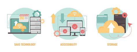 SAAS Concept Set 26322445 Vector Art At Vecteezy