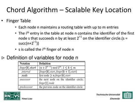 PPT Chord A Distributed Hash Table PowerPoint Presentation Free Download ID 6891042
