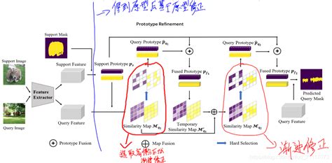小样本语义分割 Csdn博客
