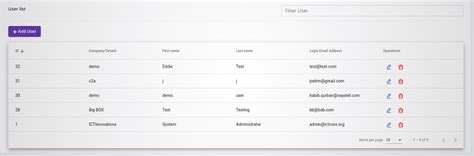 Ictfax Open Source And Multi Tenant Fax Server Software