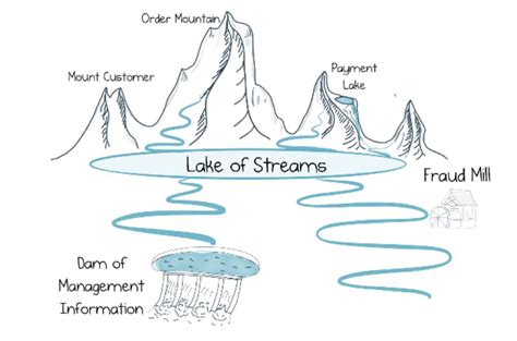 If You Squint A Bit You Can See The Whole Of Your Organizations