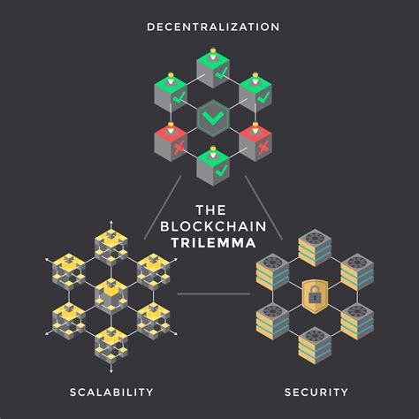 What Is The Blockchain Trilemma Unraveling The Crypto Triangle