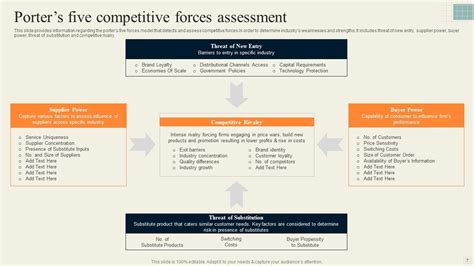 Top 10 Strategy Formulation Powerpoint Presentation Templates In 2024