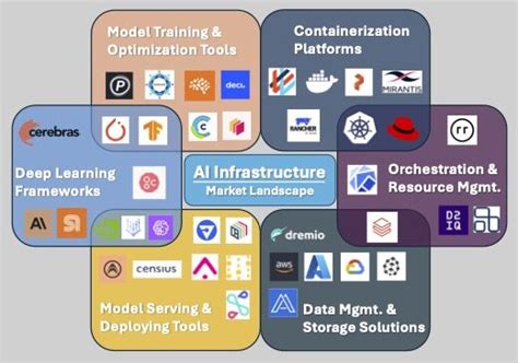 Amelia Wong On Linkedin Ai Ml Machinelearning Modeltraining Llm