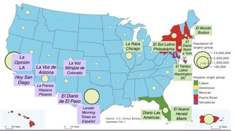 Distribución De Los Periódicos Y Comunidades Lingüísticas De