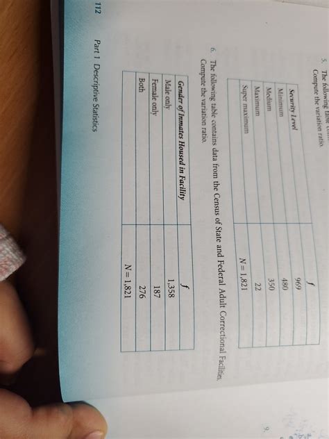 Solved The Following Table To Compute The Variation Chegg Com