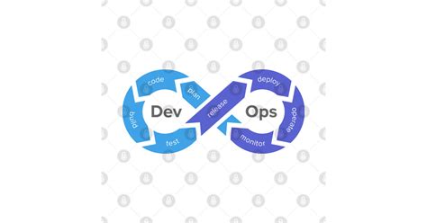 Devops Devops T Shirt Teepublic