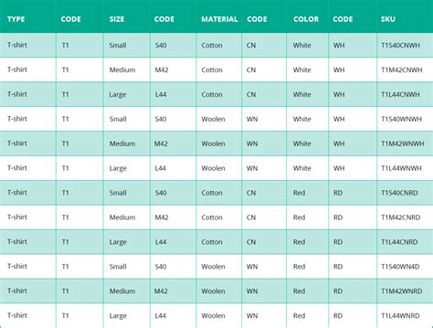 Stock Keeping Unit (SKU): Definition, Benefits, & Best Practices