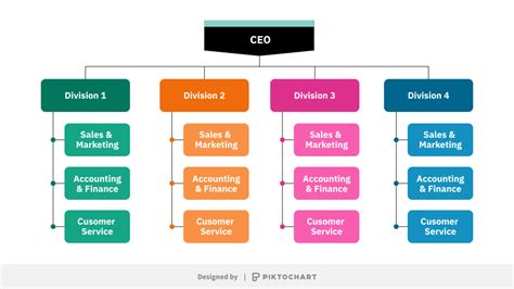 What Is Organizational Structure Plus Types And Examples Piktochart