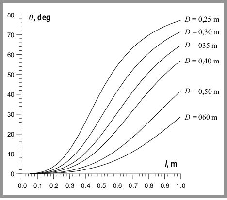 Graph Of Function Q L Figure Graph Of Function Q D Download Scientific Diagram