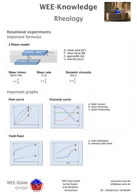 Rheological Rotational Rheology Wee Solve Gmbh