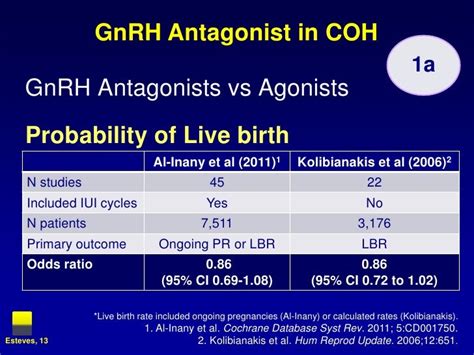 Gnrh Antagonists In Controlled Ovarian Stimulation