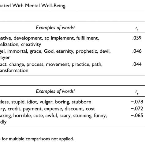semantic clusters associated with mental well being download