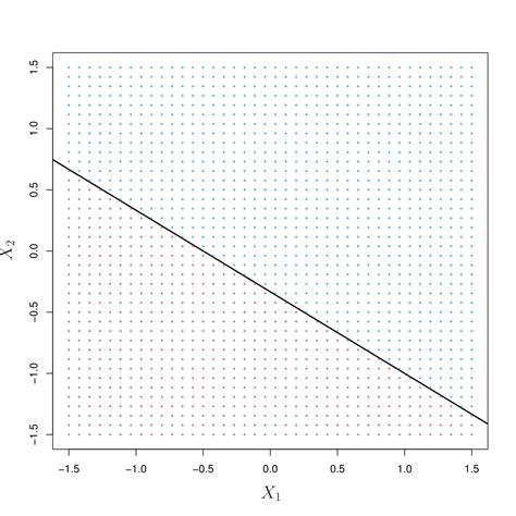 Chapter 3 Chapter 10 Discrimination And Classification Lecture Notes