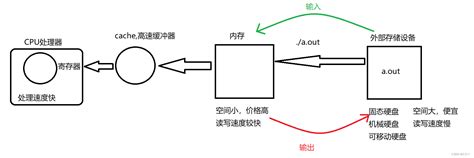 c语言实现文件读写及登录注册系统 csdn博客