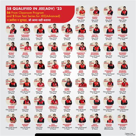 JEE Advanced 2023 Scholars Den