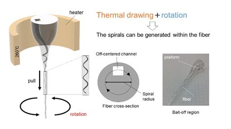 Research News New Rapid Prototyping Method For Microscale Spiral