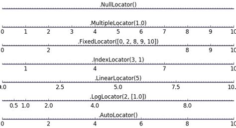 14 Matplotlib Plotting — Scipy Lecture Notes