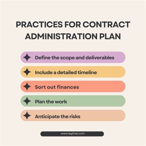 Contract Management Vs Contract Administration Key Differences