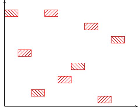 Time Frequency Representation Of Frequency Hopped Spread Spectrum Download Scientific Diagram