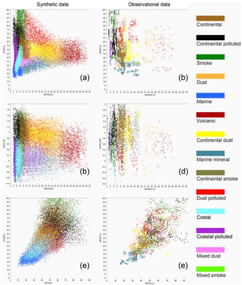 acp peer review a neural network aerosol typing algorithm based on