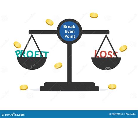 Break Even Point Or Bep For A Trade Or Investment Is Determined By