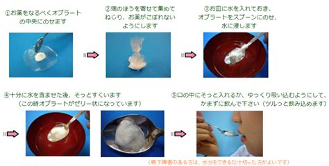 オブラート 溶ける温度 オブラート 使い方 ゼラチンと寒天の6つの違い Fabxl