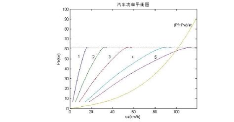 汽车理论课后习题matlab程序 文档之家