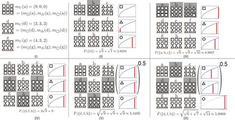 Figure 1 From Deep Submodular Functions Semantic Scholar