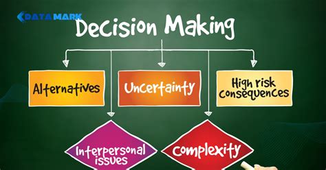Data Driven Decision Making Là Gì Quy Trình Thực Hiện Dddm