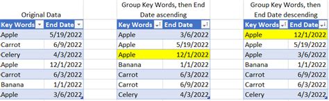 Sort Excel Table First By String Column Then Date Ascdesc Activities