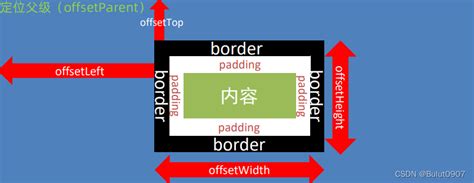 javascript事件监听之其它事件 页面加载事件、元素滚动事件、页面尺寸事件、m端事件 javascript 监听load csdn博客