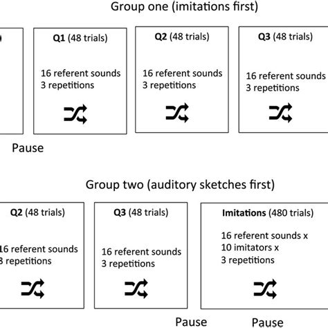 Structure Of The Identification Experiment Download Scientific Diagram