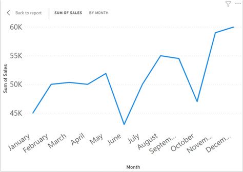 How To Sort One Column By Another Column In Power BI